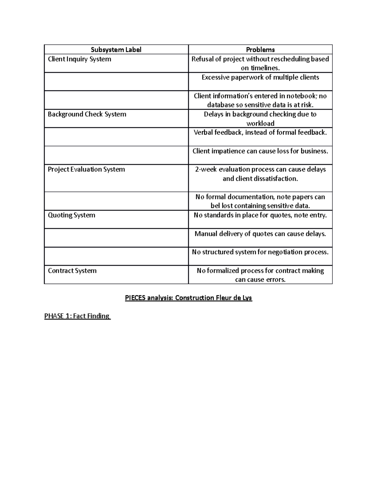Pieces analysis - Contruction Fleurs de Lys - Subsystem Label Problems ...
