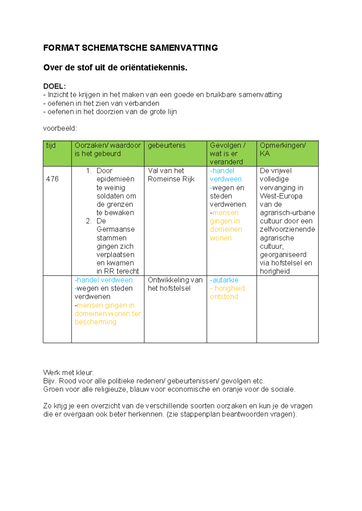 Schematische samenvatting jelmar - FORMAT SCHEMATSCHE SAMENVATTING Over ...