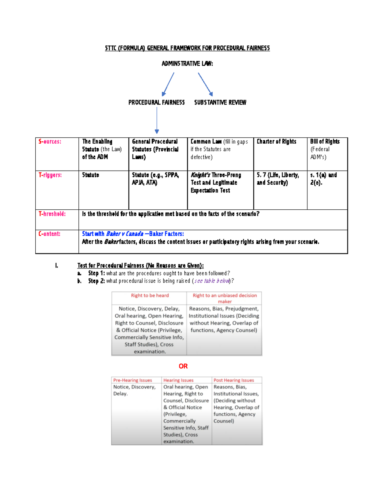 STTC Framework for PF - Notes for NCA Exam - Admin Law - STTC (FORMULA ...
