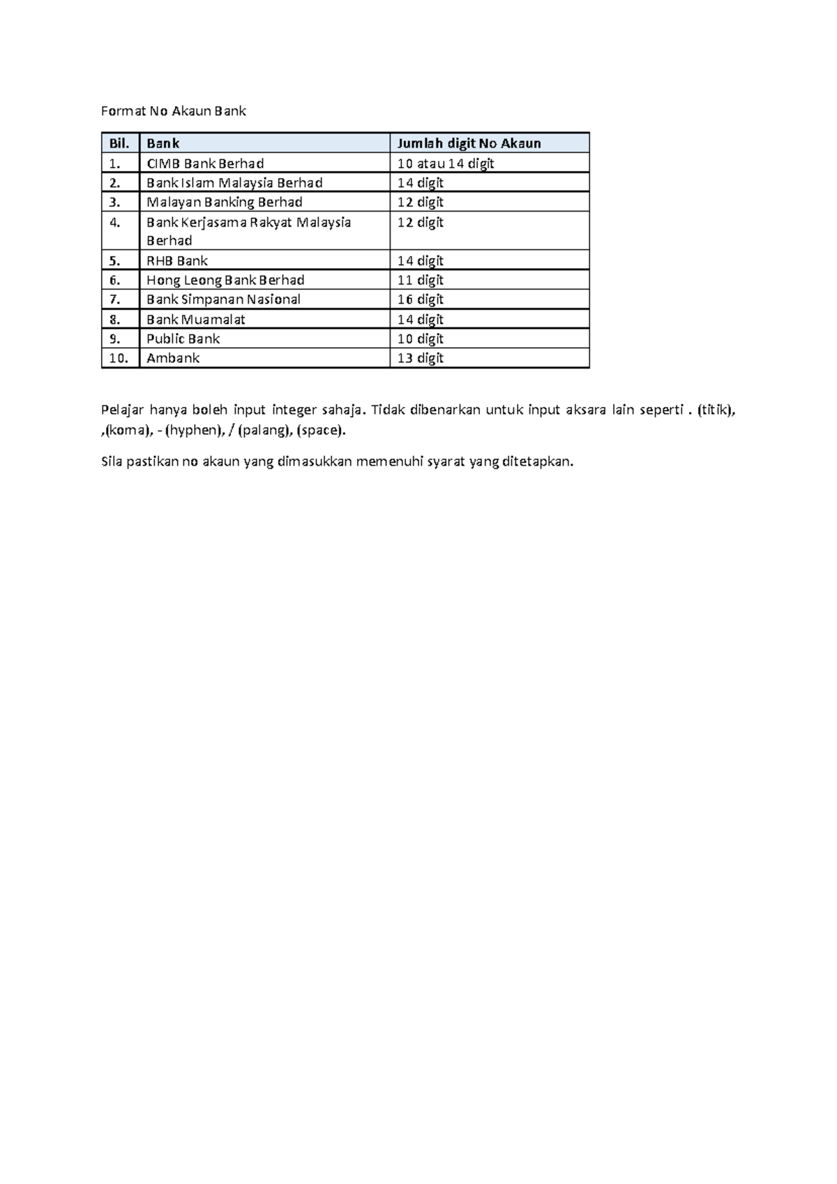 Format No Akaun Bank - Summary Revenue and Profit Management - Format ...