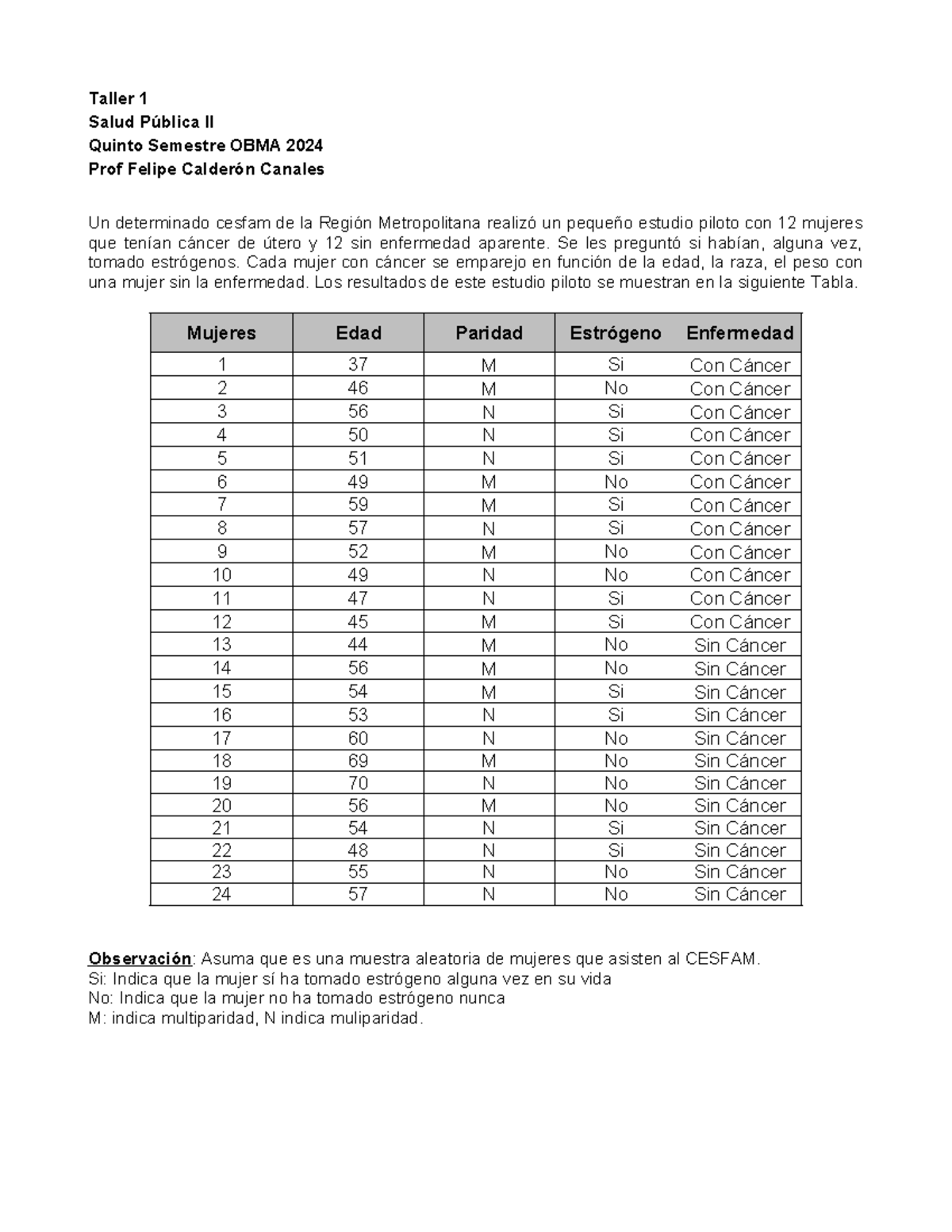 Solucionario. Taller 1 Salud PÚ Blica 2 USSs - Taller 1 Salud Pública II Quinto Semestre OBMA ...
