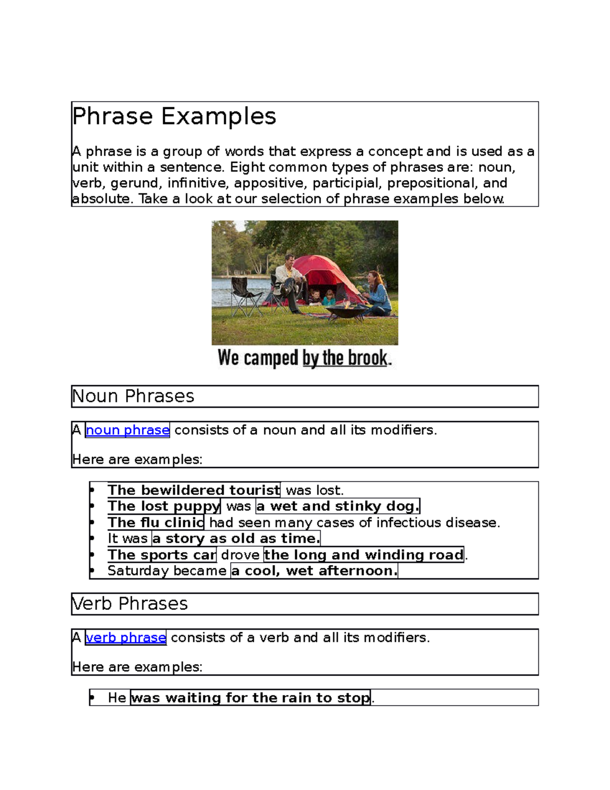 Phrases IN English - Nice document - Phrase Examples A phrase is a ...
