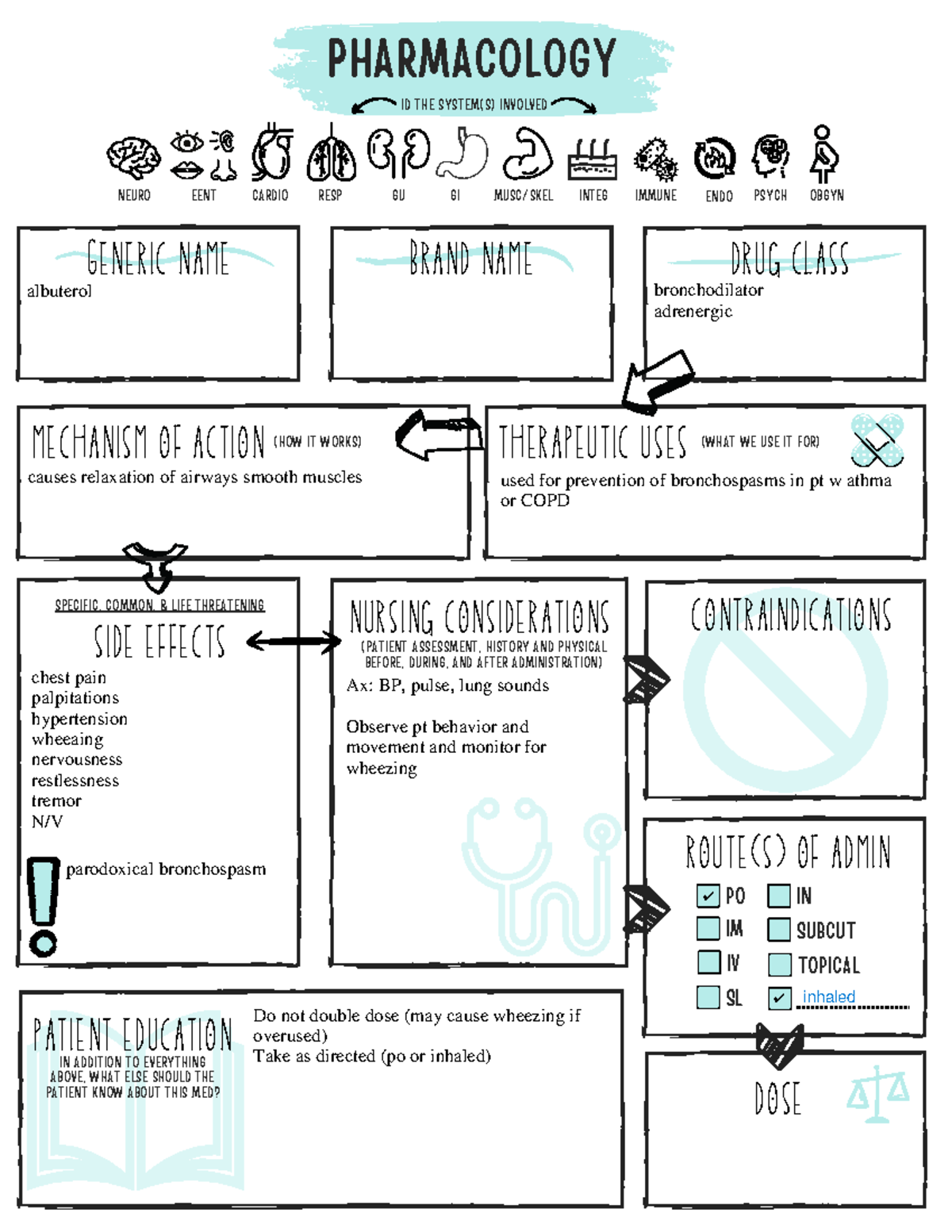 Asthma meds - med sheets with patho, signs & symptoms, nursing ...
