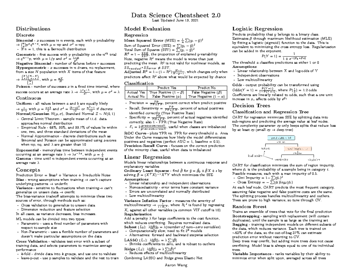 Data Science Cheatsheet - Last Updated June 19, 2021 Distributions ...