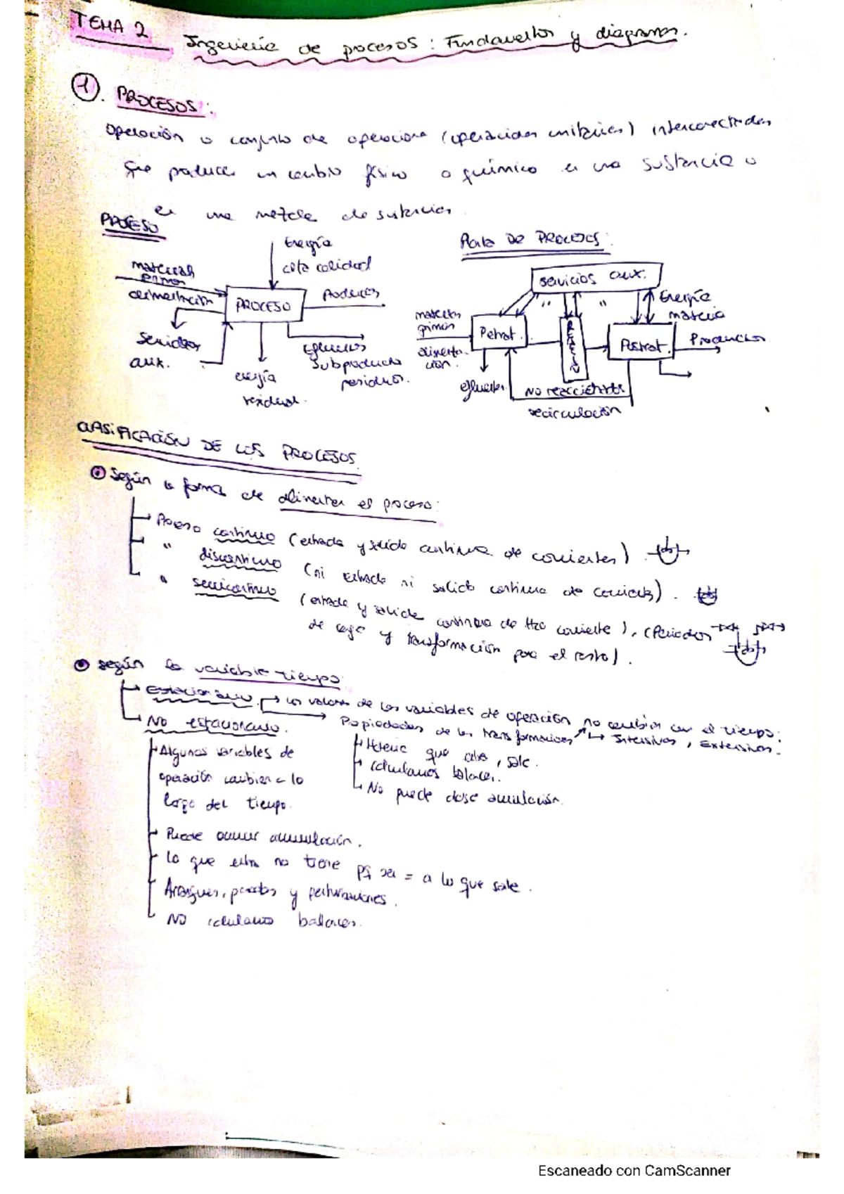 Tema 2 tap teo - Tema 2 tap teoría - Tecnología Ambiental Y De Los ...