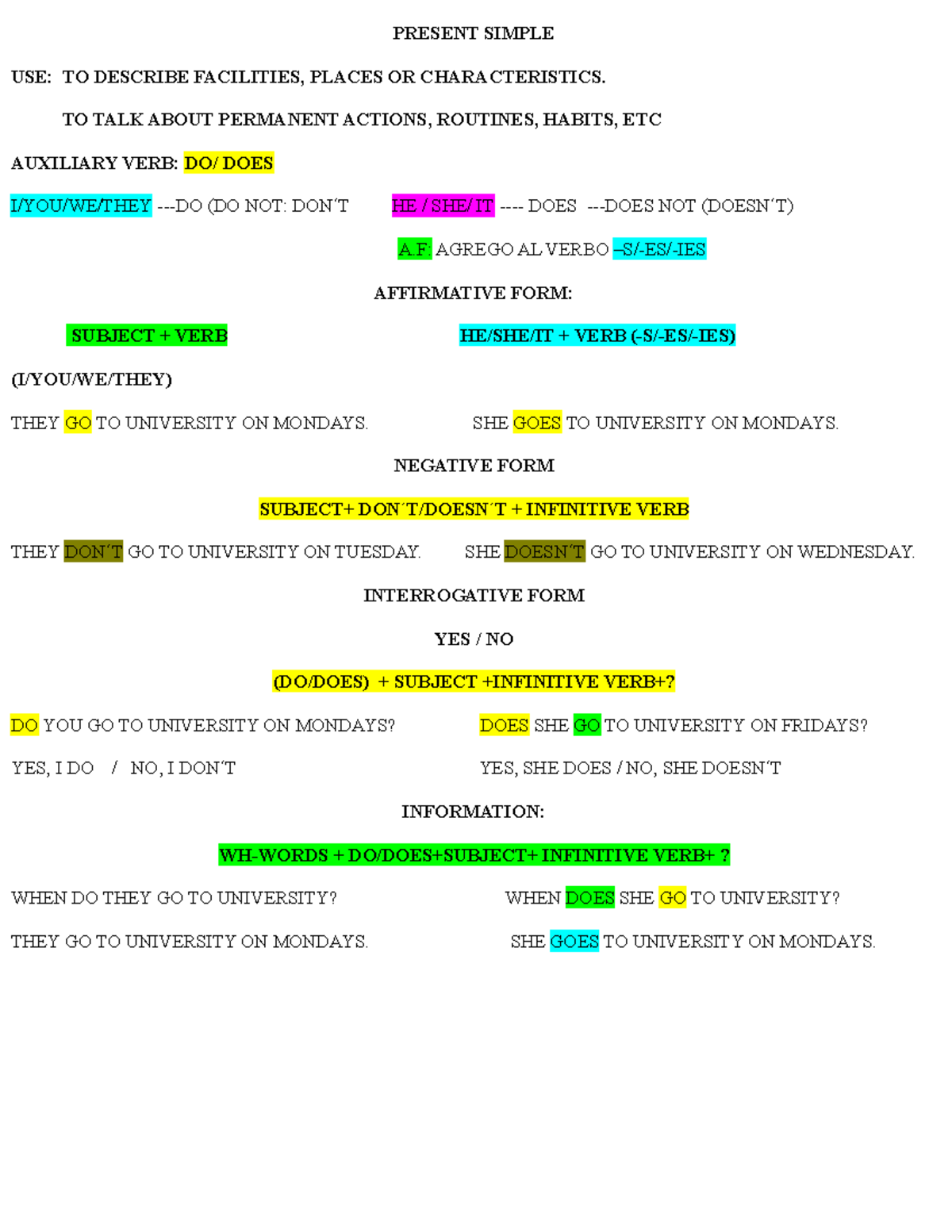 Present- Simple-AND- Expressing- Possession 2 - PRESENT SIMPLE USE: TO ...