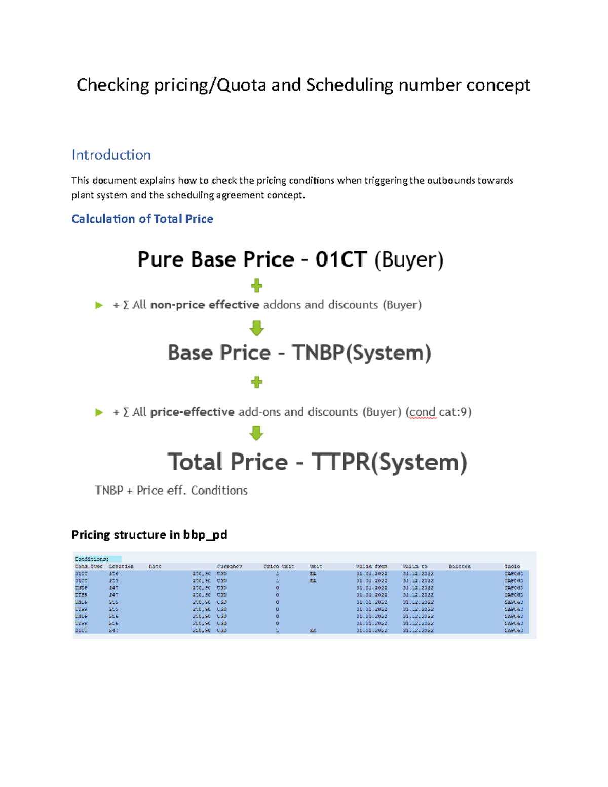 10. Checking pricing and Scheduling number concept - Checking pricing ...