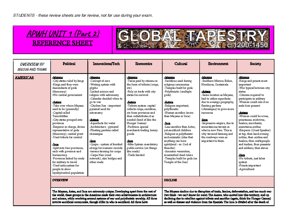 APWH Unit 1 Cheat Sheet Part 2 - APWH UNIT 1 (Part 2) REFERENCE SHEET ...