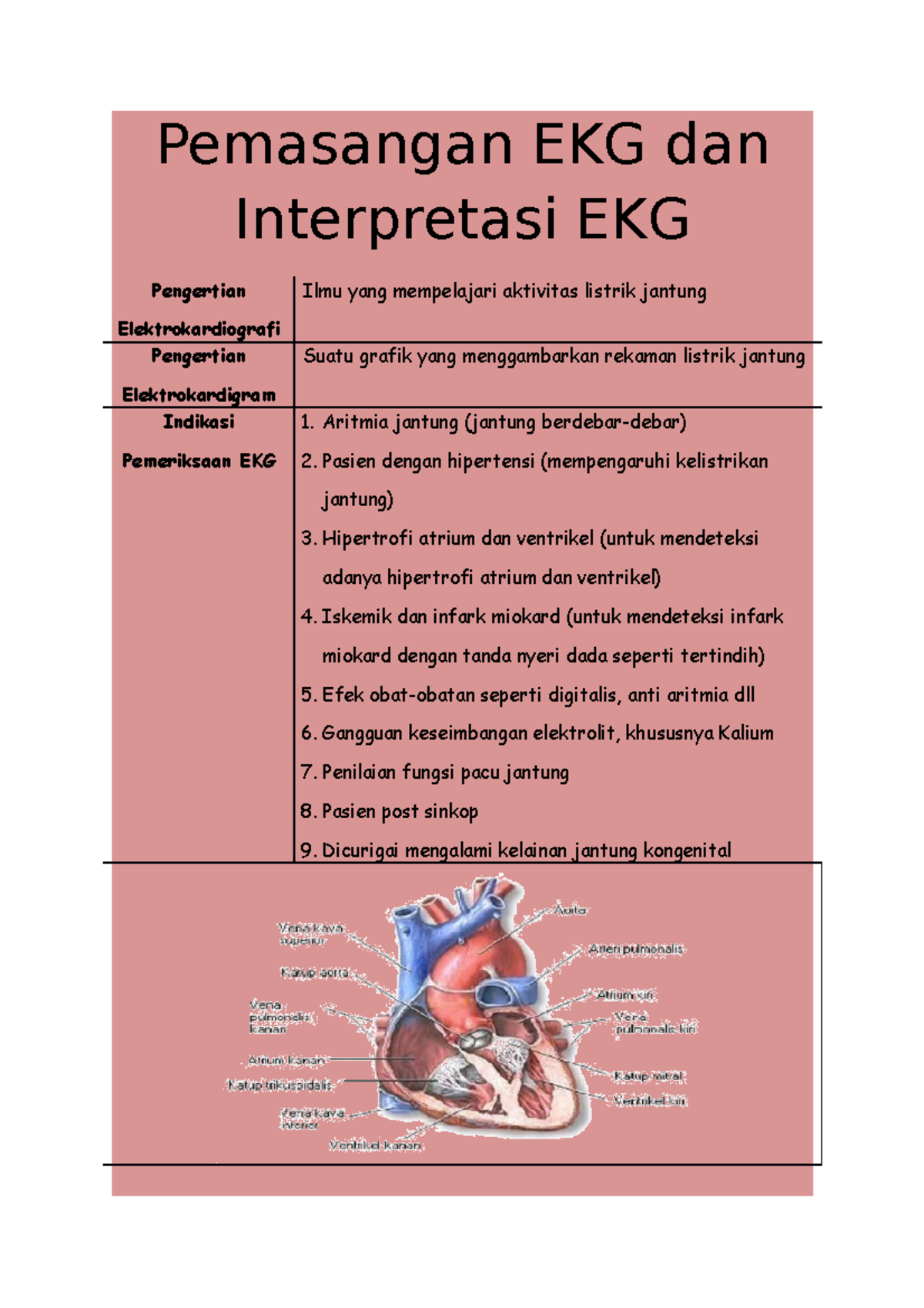 Pemasangan EKG dan Interpretasi EKG - Pemasangan EKG dan Interpretasi EKG Pengertian - Studocu