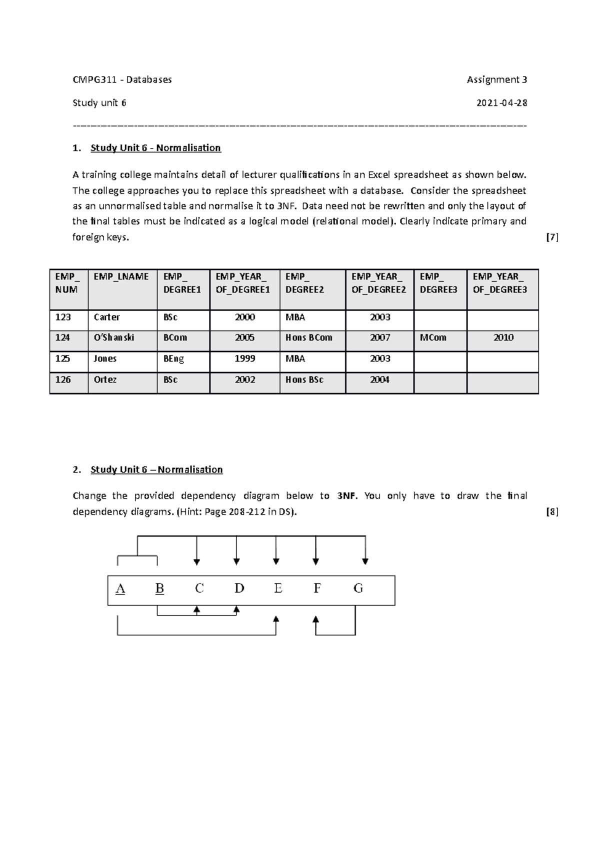 Assignment 3 2021-04-28 ccmmppgg331111 data bases - CMPG311 - Databases ...