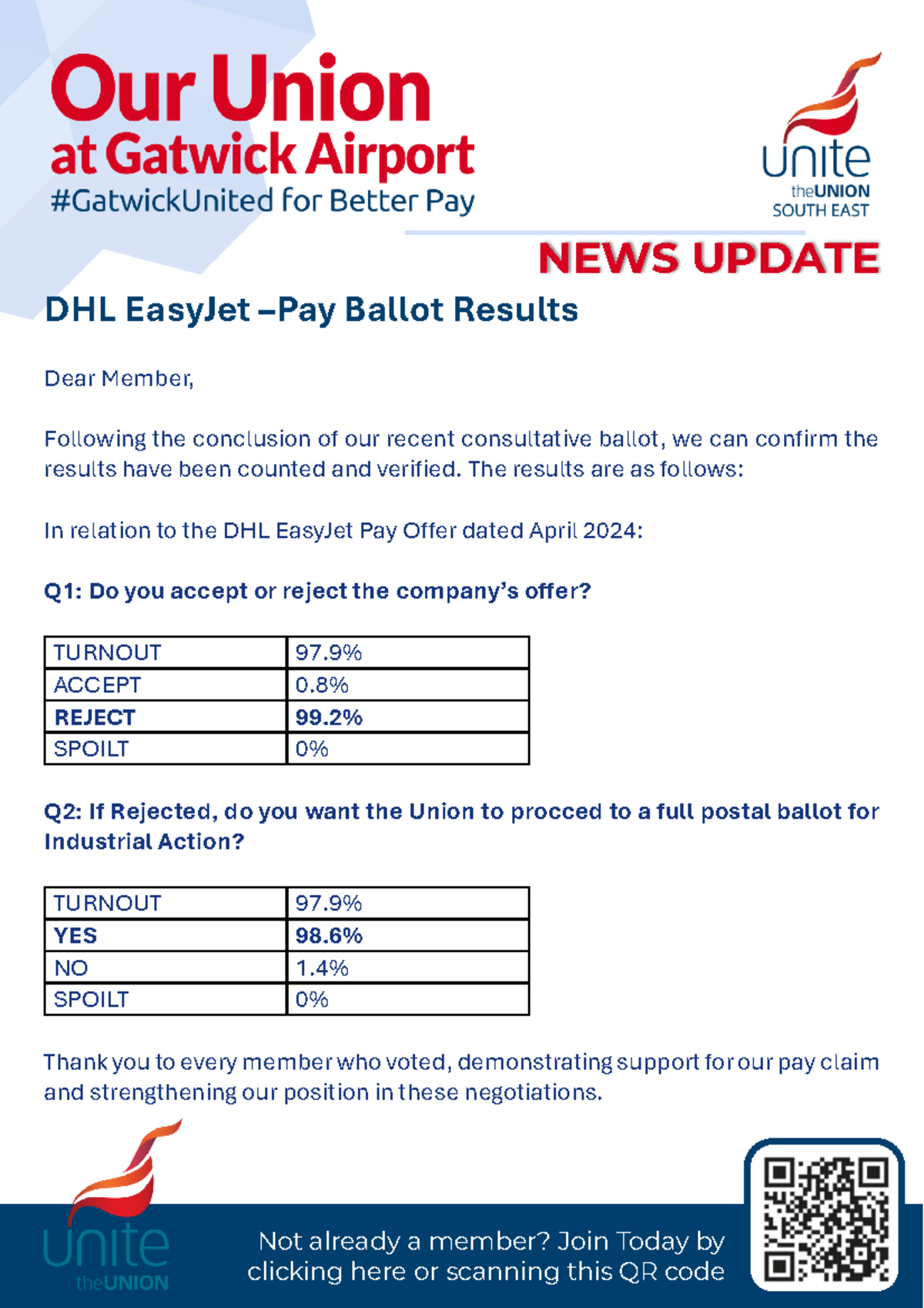 Member Update - Ballot Result - NEWS UPDATE Not already a member? Join ...