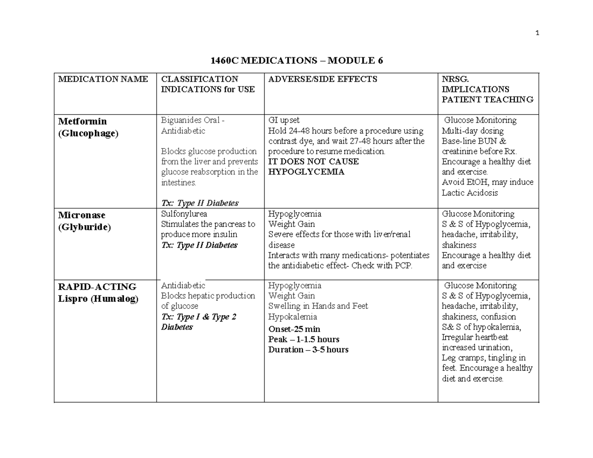 LIST OF 1460C Medications-Module 6 - 1460C MEDICATIONS – MODULE 6 ...