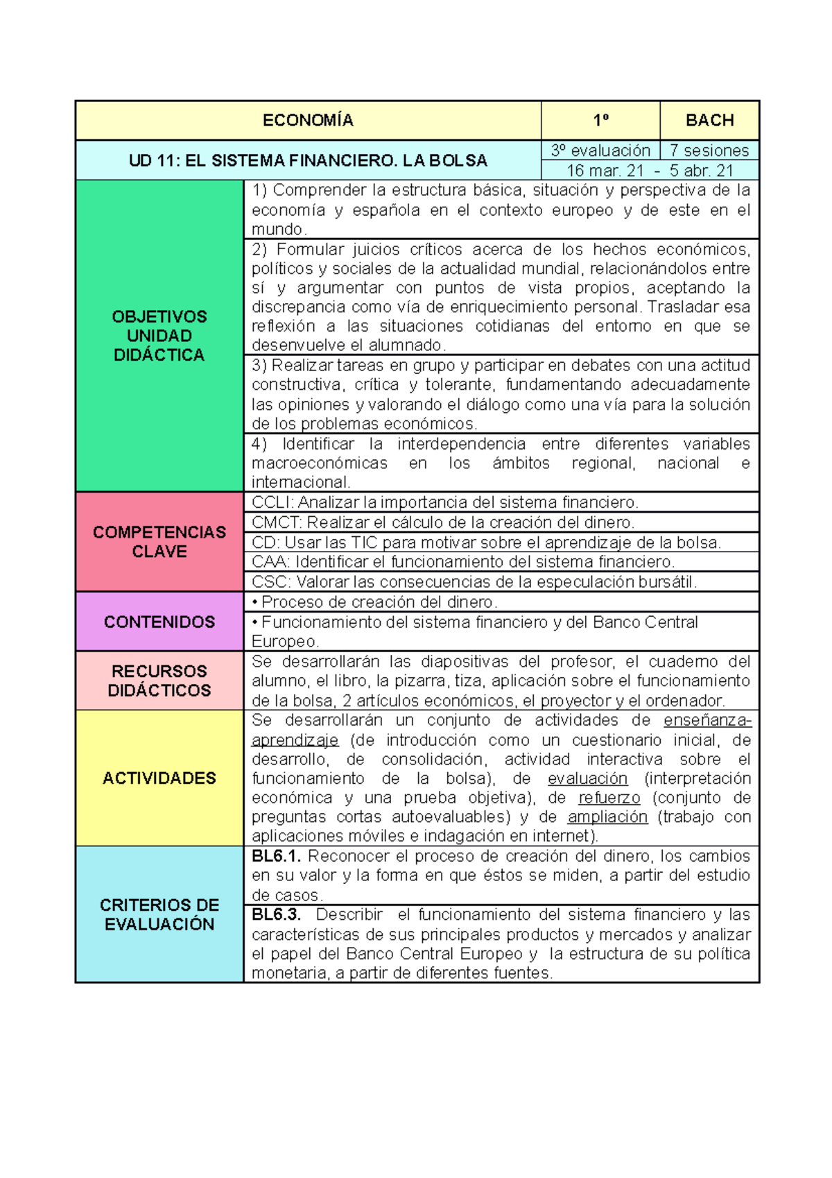 Unidad 11 El Sistema Financiero ECONOM A 1 BACH UD 11 EL SISTEMA