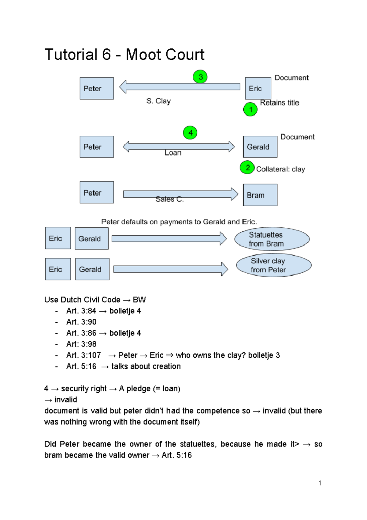 Moot Court 1 - Tutorial 6 - Moot Court Use Dutch Civil Code → BW - Art ...