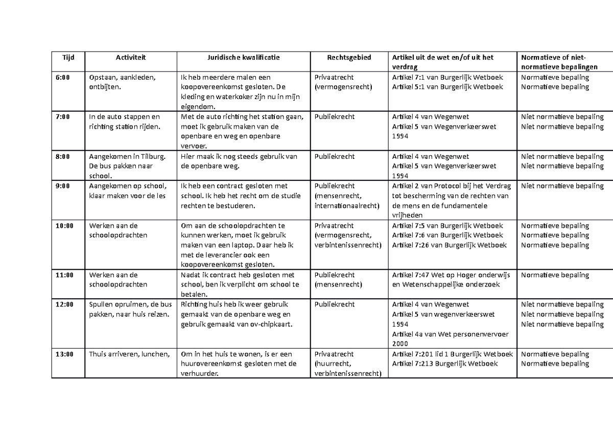 Datapunt 1.8 Juridische dagboek - Tijd Activiteit Juridische ...