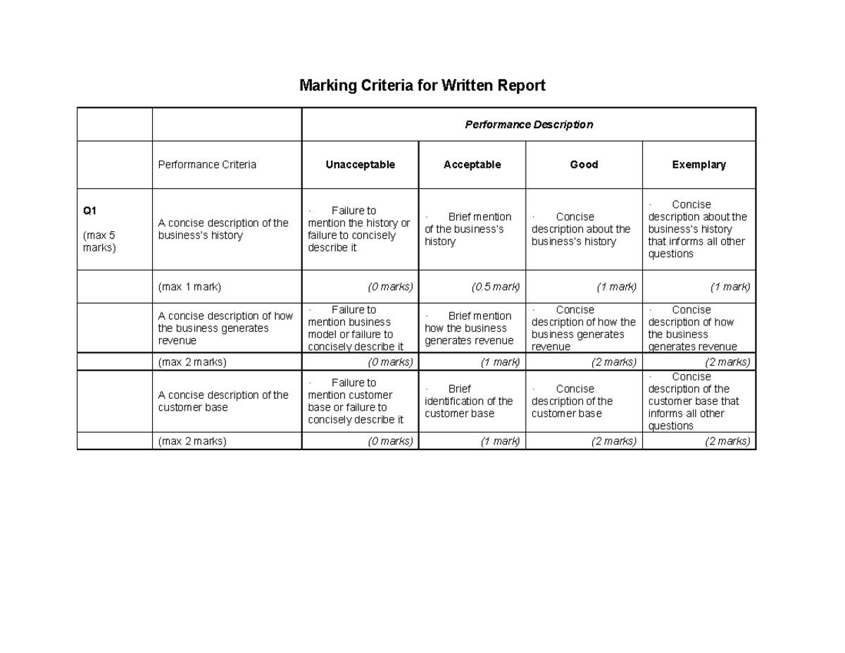 Marking Criteria - n/a - Marking Criteria for Written Report ...