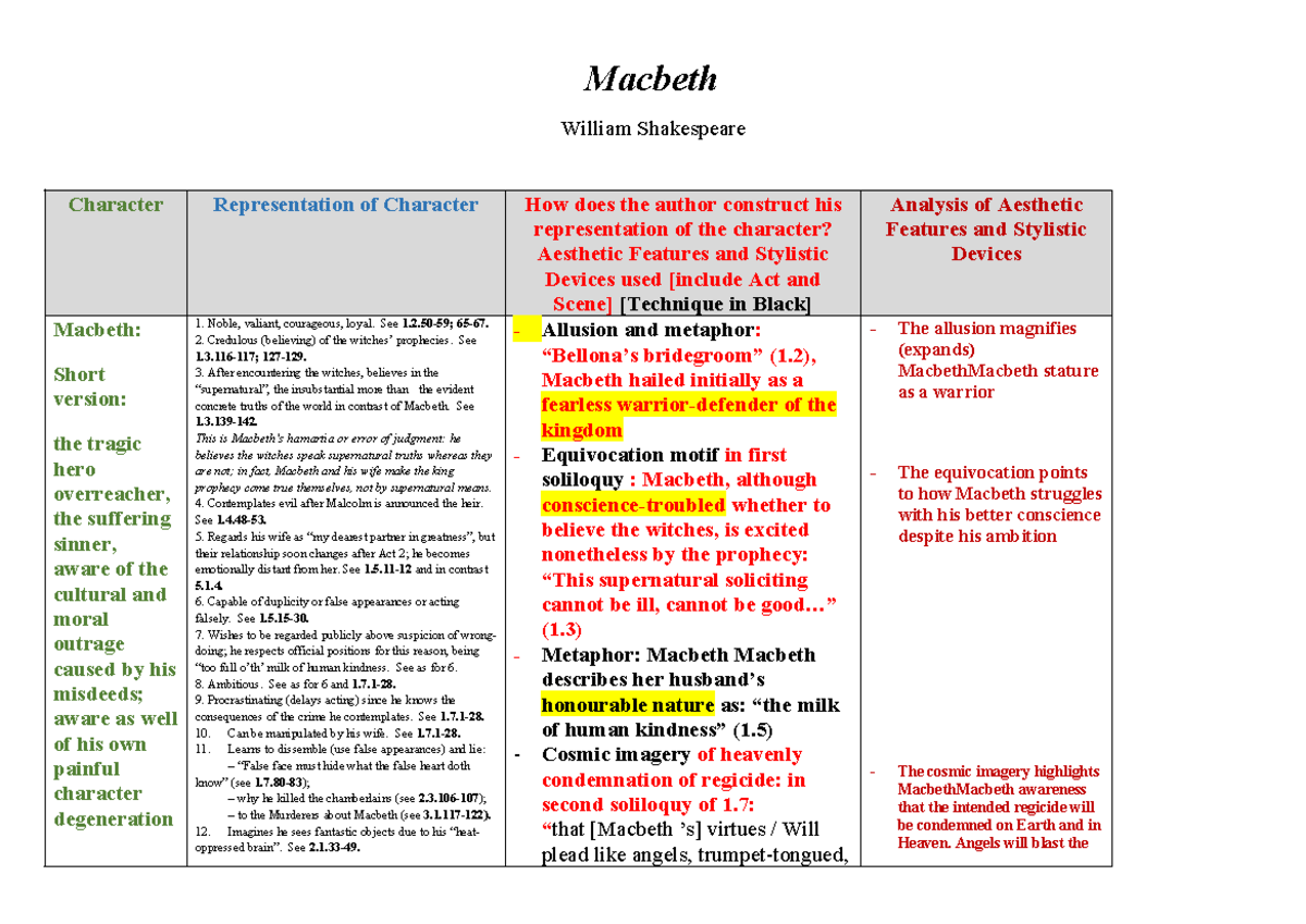 Detailed character summary with authorial choices - Macbeth William ...