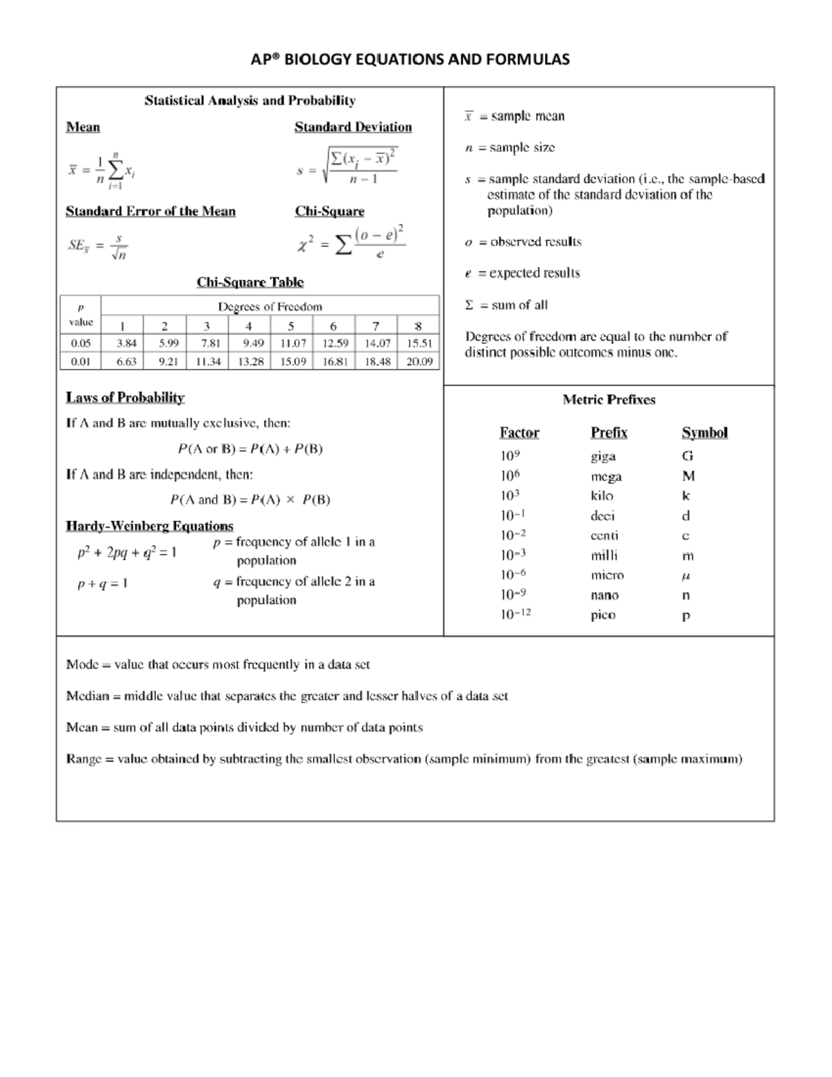 AP Biology Equations and Formula Sheet - BIO 112 - Studocu