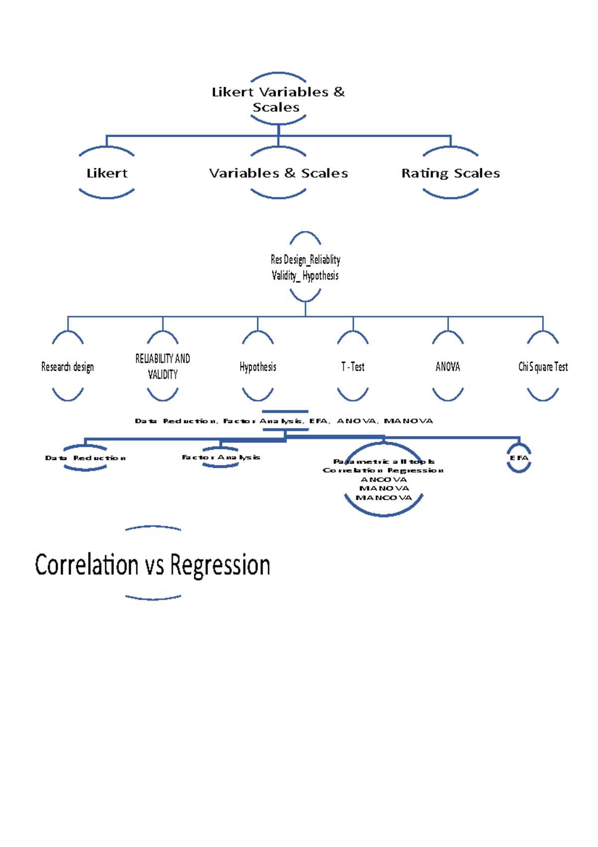 RM Map - miscl - Likert Variables & Scales Likert Variables & Scales Rating Scales Res - Studocu