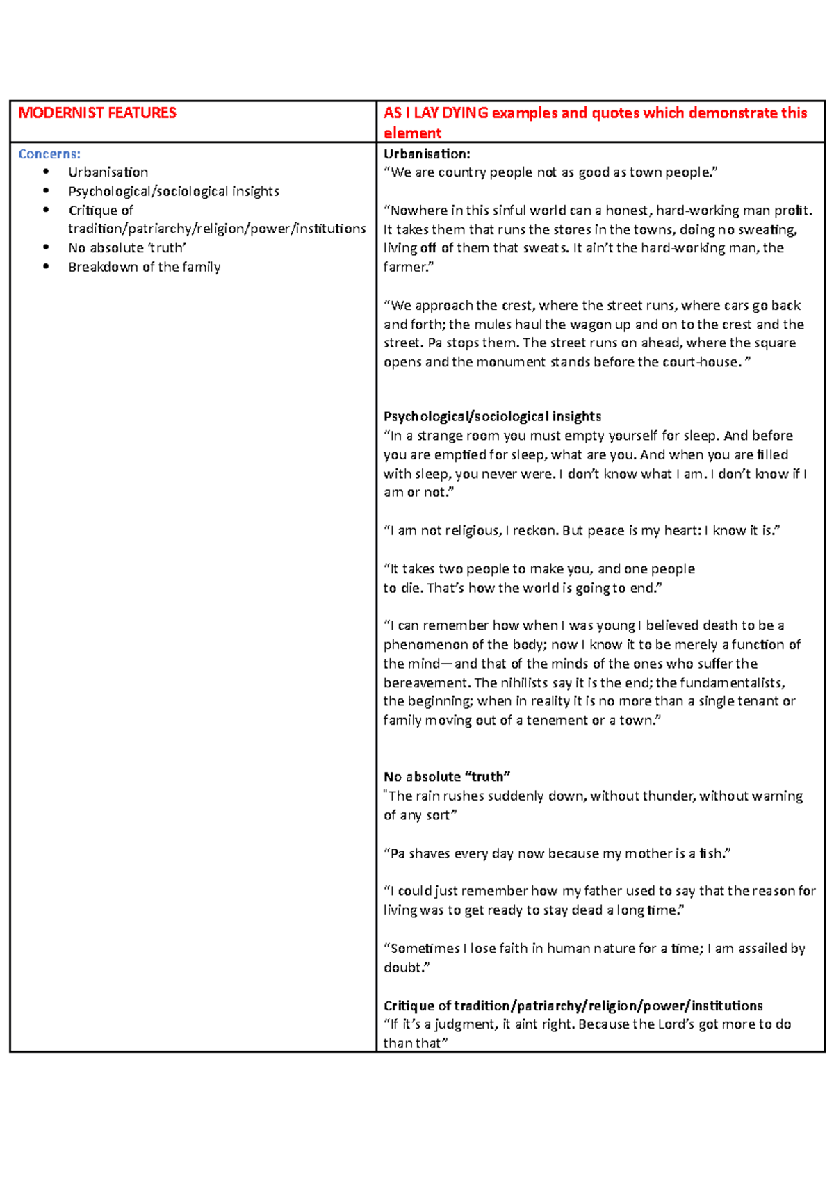 Notes of William Faulkner AILD - Studocu