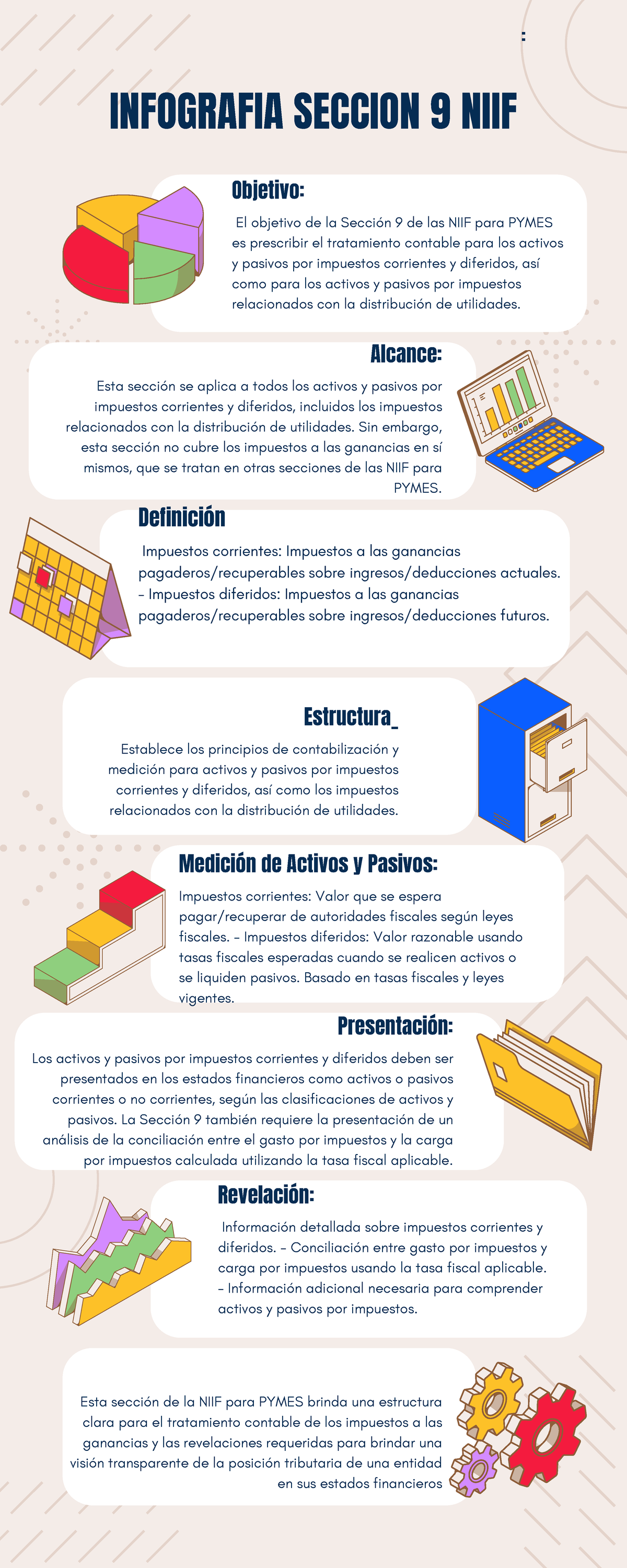 Infografía NIIF 9 - Apuntes de clase - El objetivo de la Sección 9 de ...