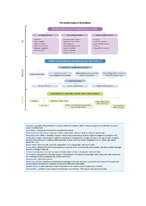 VCE Health and Human Development A+ Exam Notes - HEALTH AND HUMAN ...