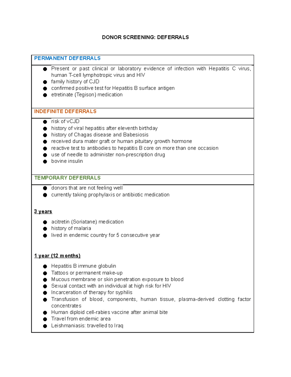 Donor Screening - DONOR SCREENING: DEFERRALS PERMANENT DEFERRALS ...
