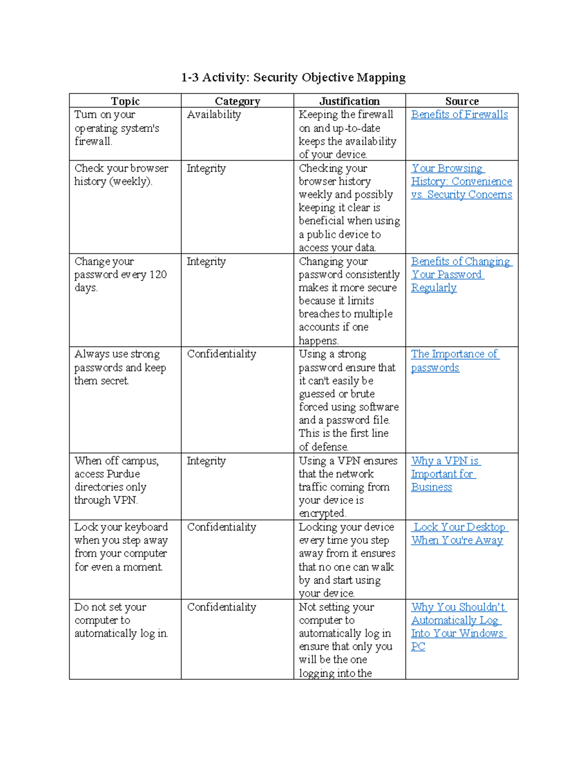 Module 1-3 Activity: Security Objective Mapping - 1-3 Activity ...