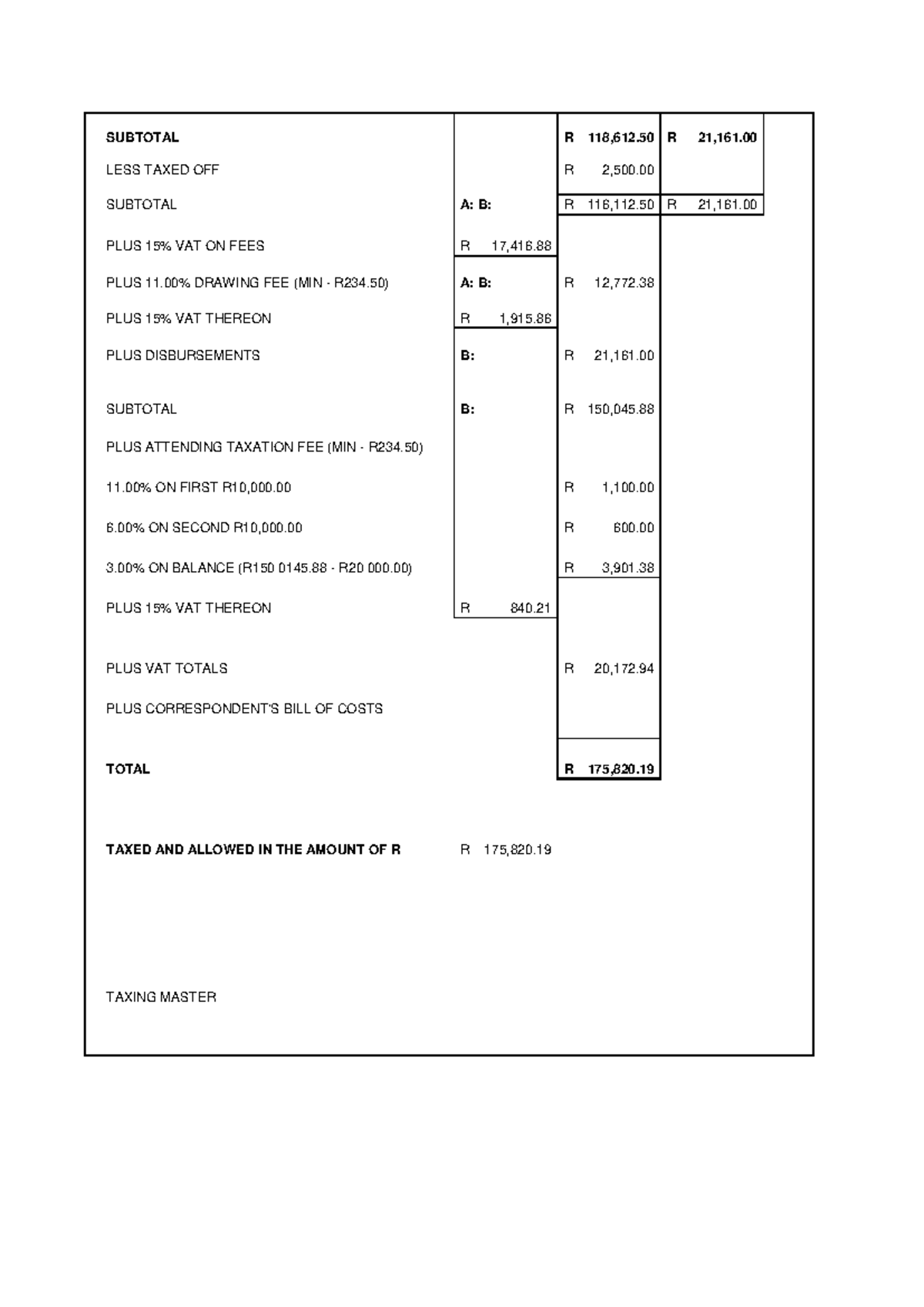Allocator - bill of costs summary for learning - SUBTOTAL R 118,612 R ...