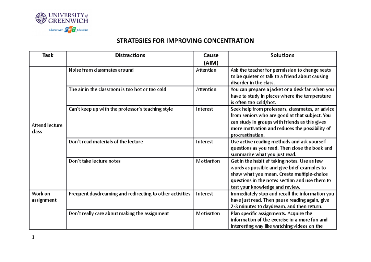 SSLG102 Lecture 3 Strategies for improving concentration - STRATEGIES ...