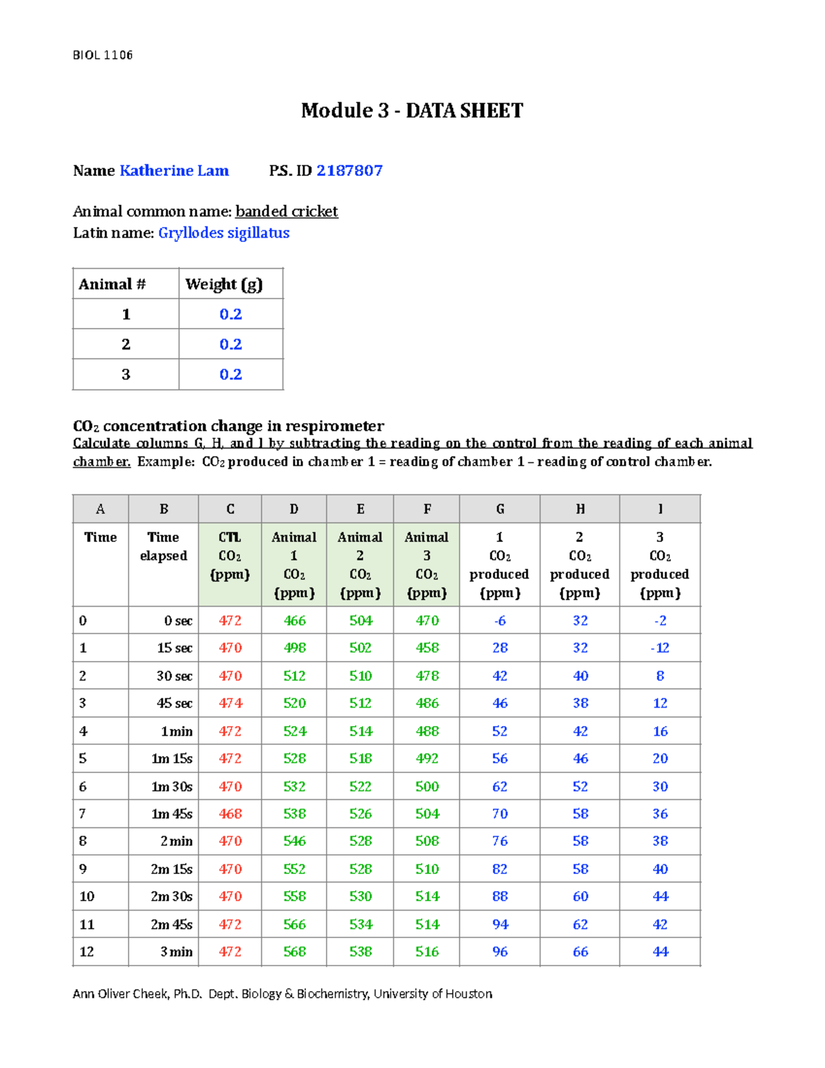 Module III - Data Sheet - Module 3 - DATA SHEET Name Katherine Lam P. ID 2187807 Animal common ...