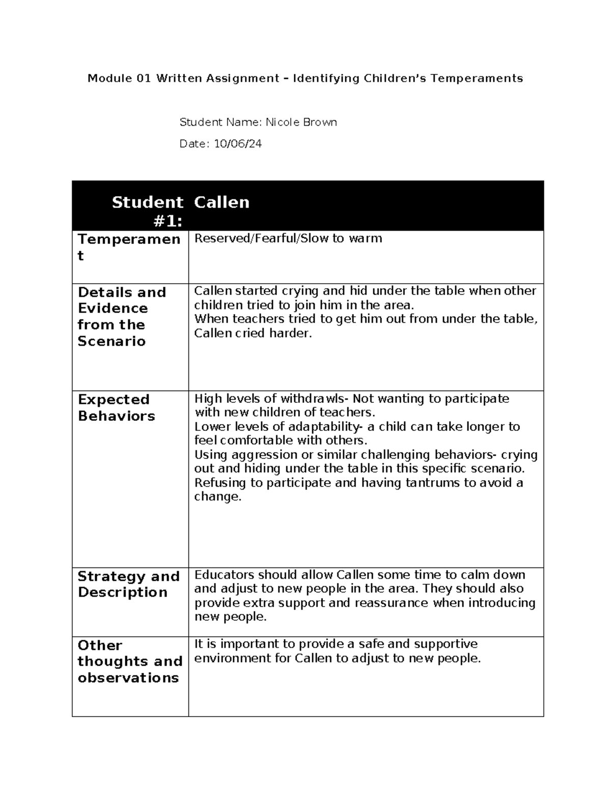 Mod01 Children's Temperaments v2 - Module 01 Written Assignment – Identifying Children’s - Studocu