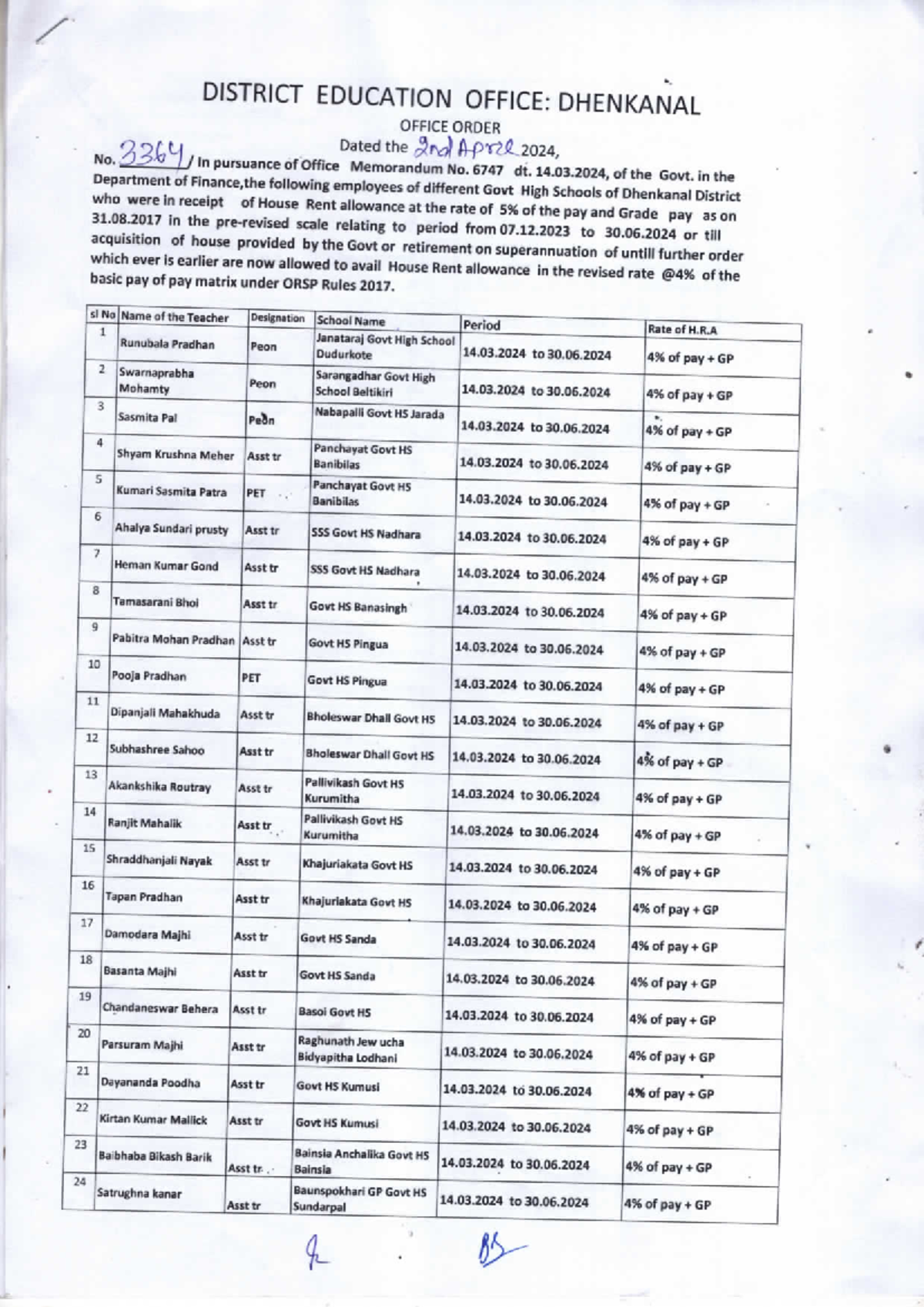 3364 - B.Tech - Studocu