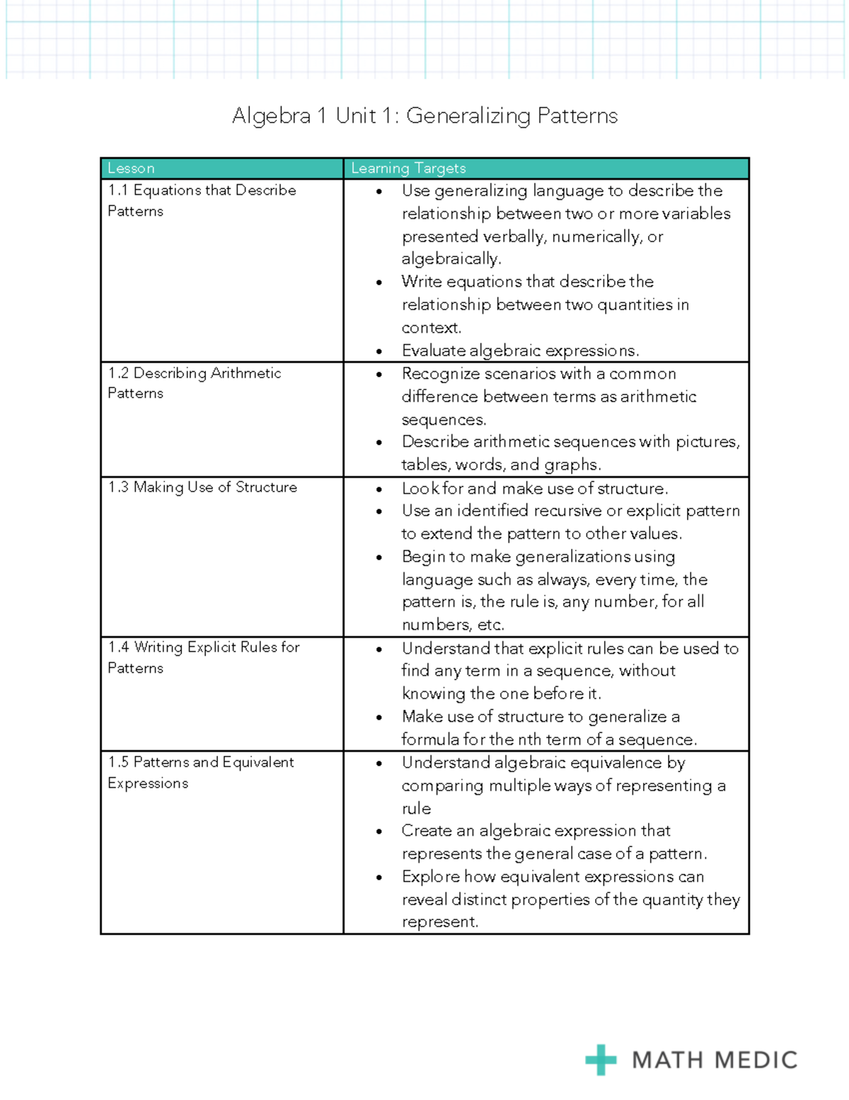 Unit 1 Learning Targets - Algebra 1 - Math Medic - Algebra 1 Unit 1 ...