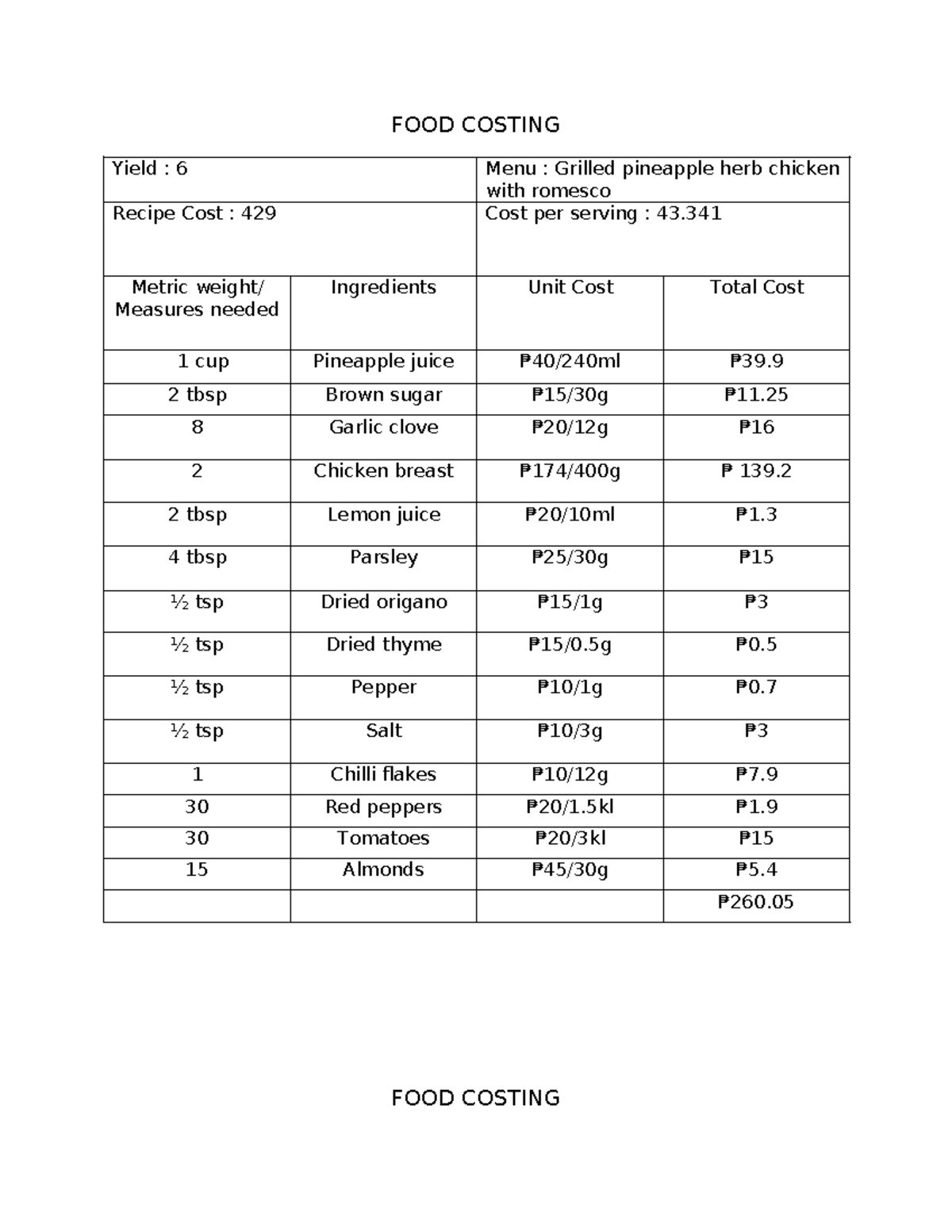 FOOD Costing - group 05 - FOOD COSTING Yield : 6 Menu : Grilled ...