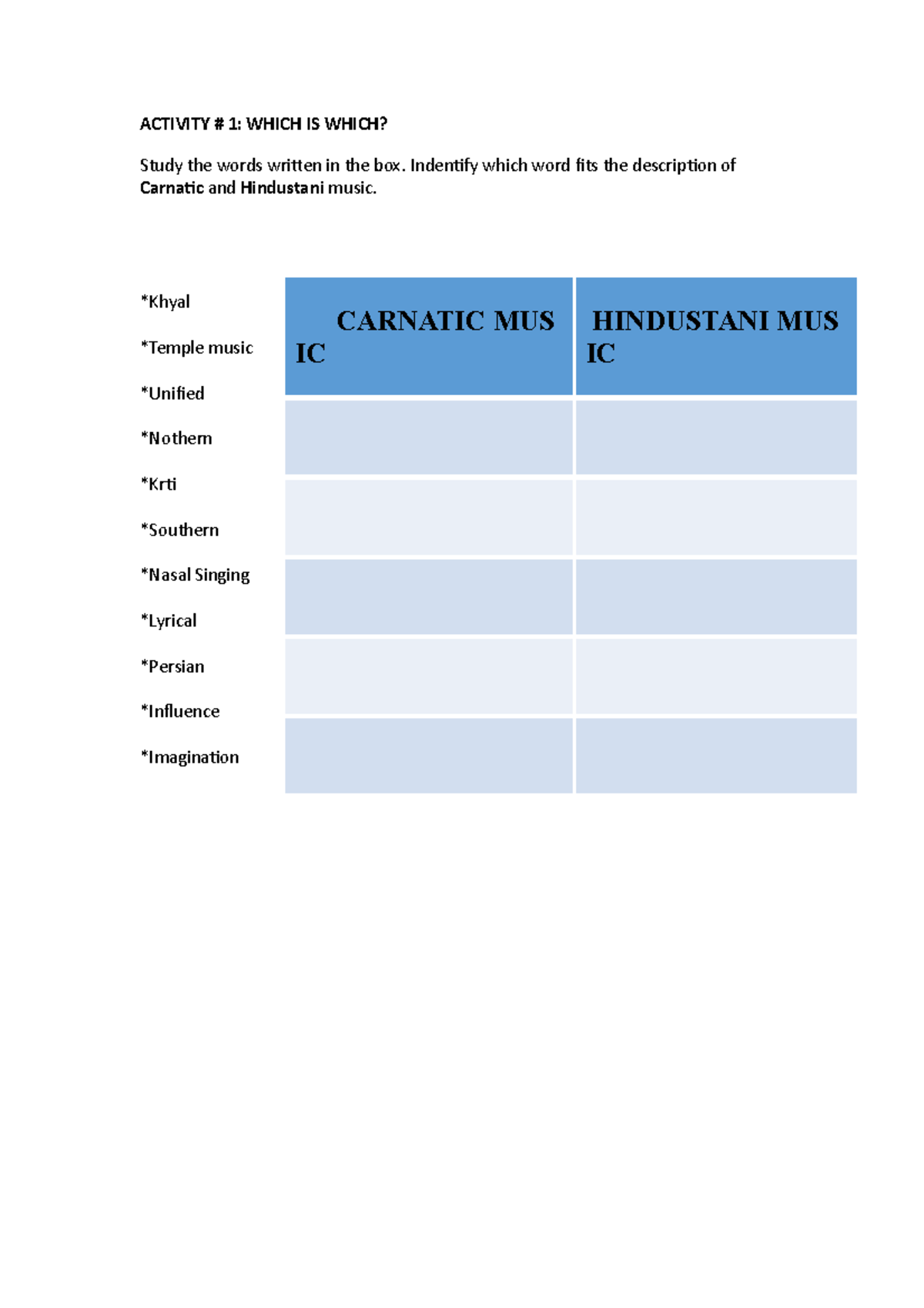 Activity - used for lecture - ACTIVITY # 1: WHICH IS WHICH? Study the ...