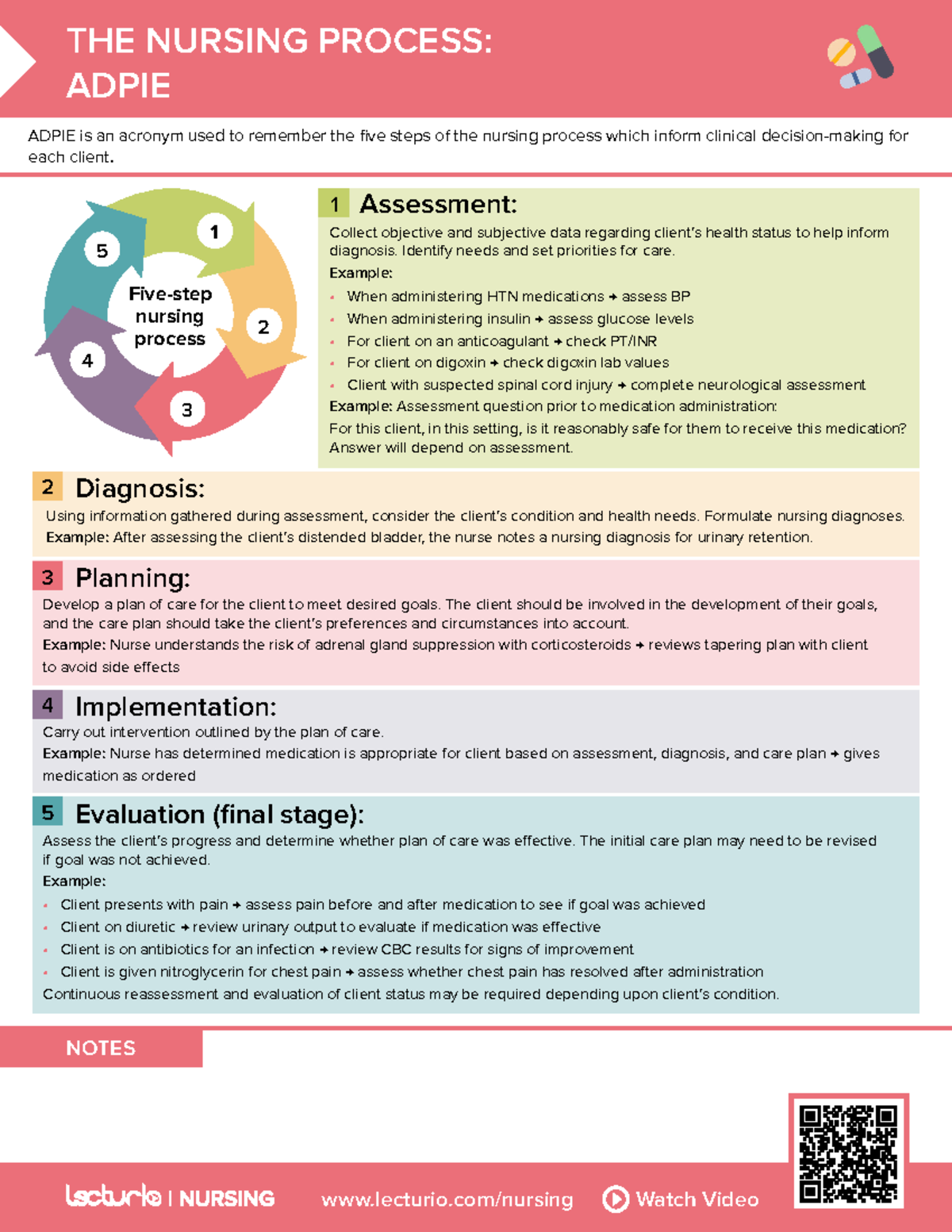 Adpie - lecturio/nursing Watch Video NOTES • Client presents with pain ...