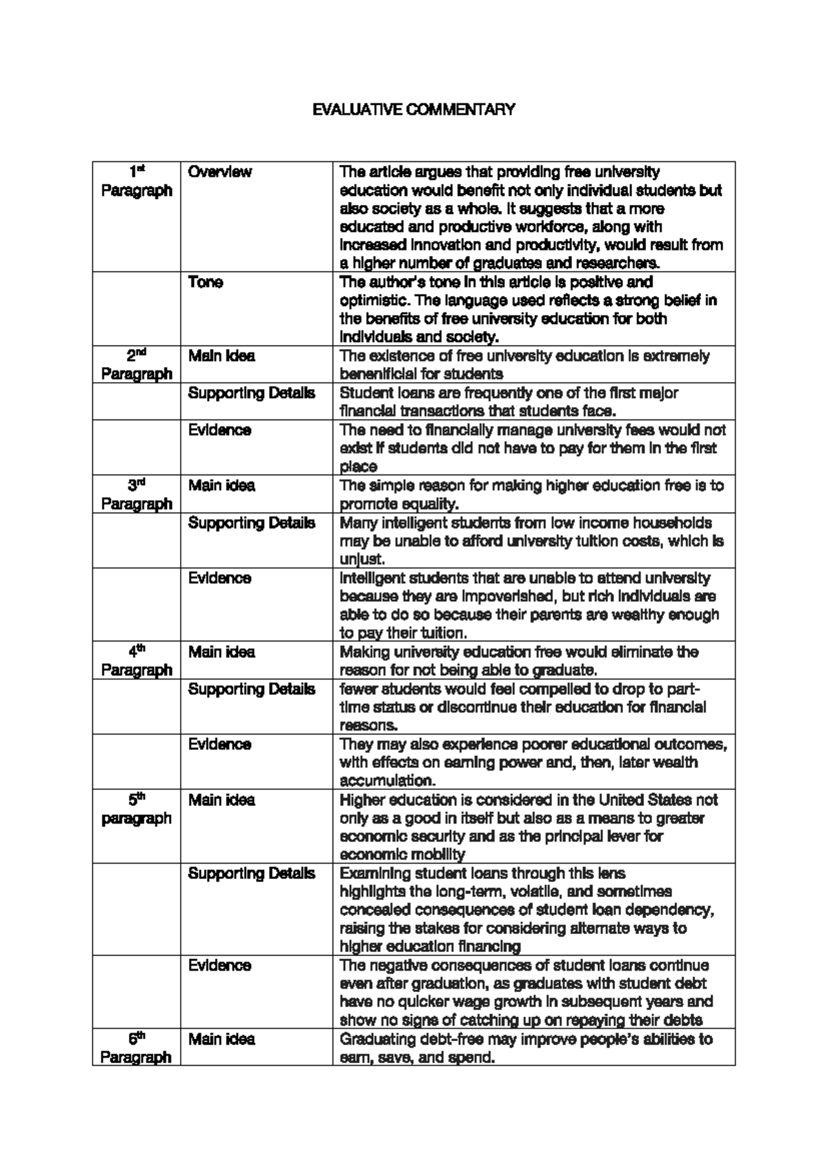 Evaluative Commentary - EVALUATIVE COMMENTARY 1st Overview The article ...