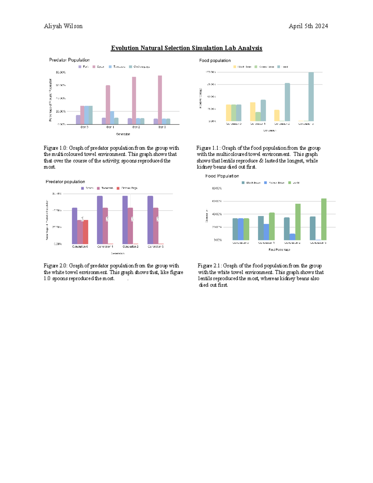 Evolution Natural Selection Simulation Lab Analysis - Aliyah Wilson ...