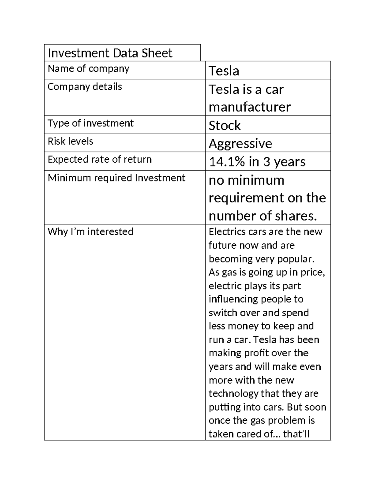Investment Data sheet 1.08 Kelis Andre - Investment Data Sheet Name of ...