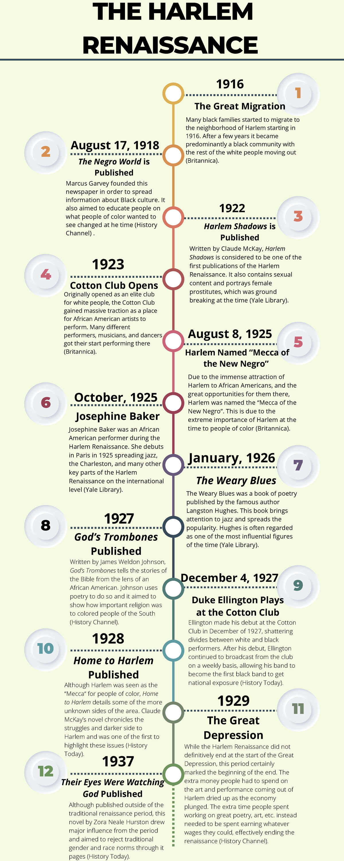 Multicolor Professional Chronological Timeline Infographic - 1916 The ...