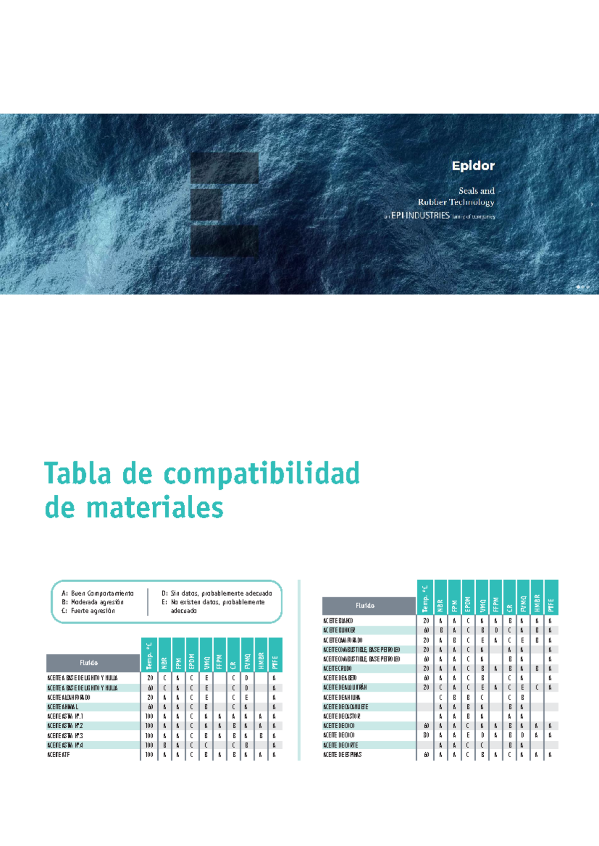 Tabla De Compatibilidad De Materiales Tabla De Compatibilidad De