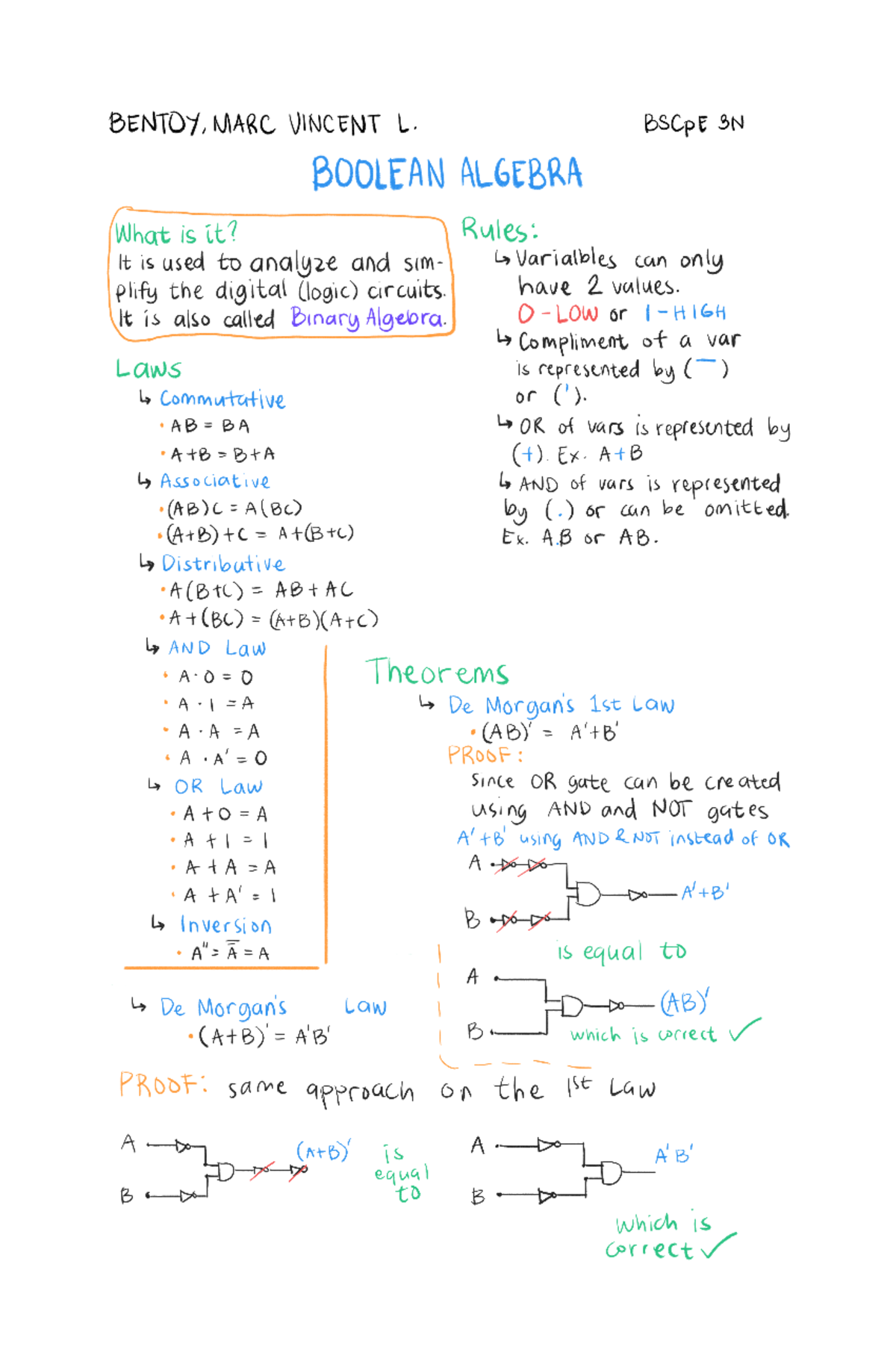 Boolean Algebra Notes - Engineering - Studocu