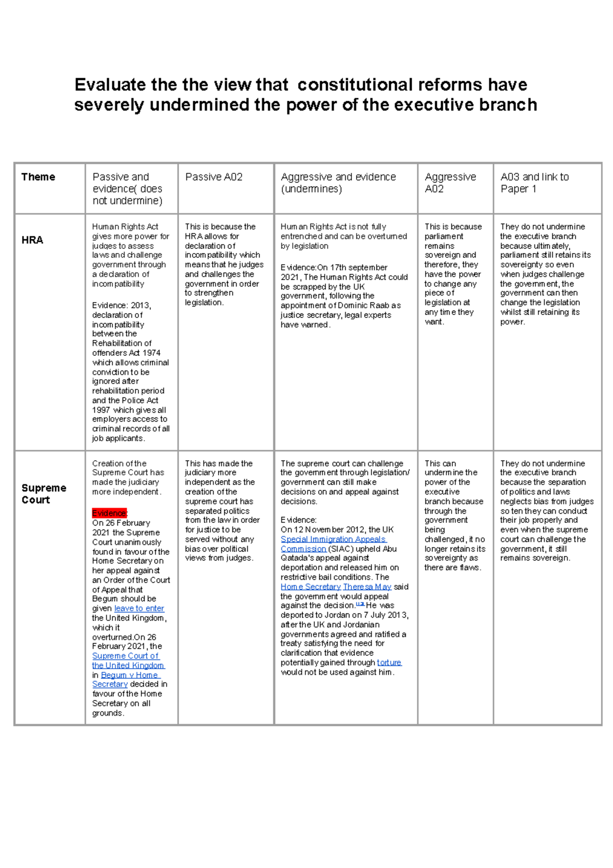 Evaluate that Constitutional reforms have severely undermined - Evaluate the the view that - Studocu