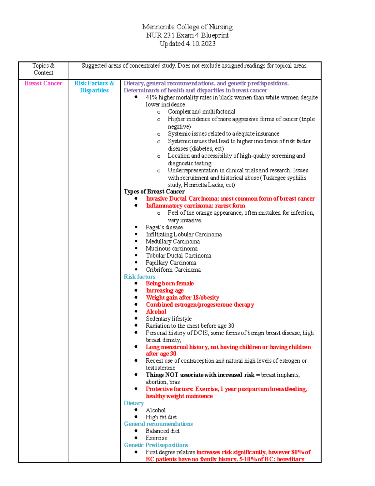 Adult 2 - Exam 4 Blueprint - NUR 231 Exam 4 Blueprint Updated 4. Topics ...