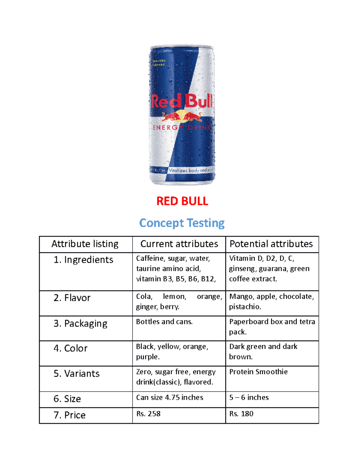 Red bull attribute listing 2 - RED BULL Concept Testing Attribute ...