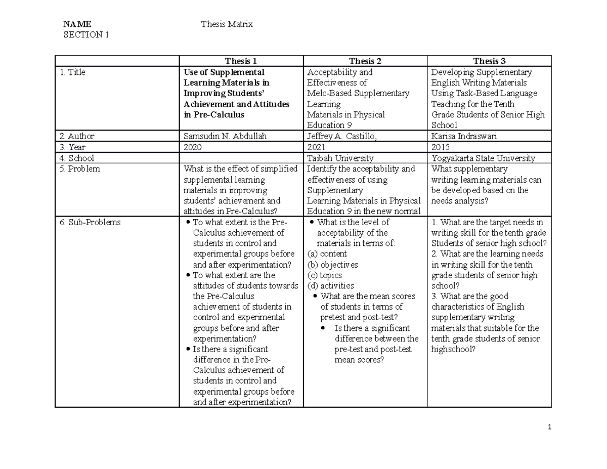 Thesis- Matrix - Nonr - Thesis 1 Thesis 2 Thesis 3 Title Use of ...