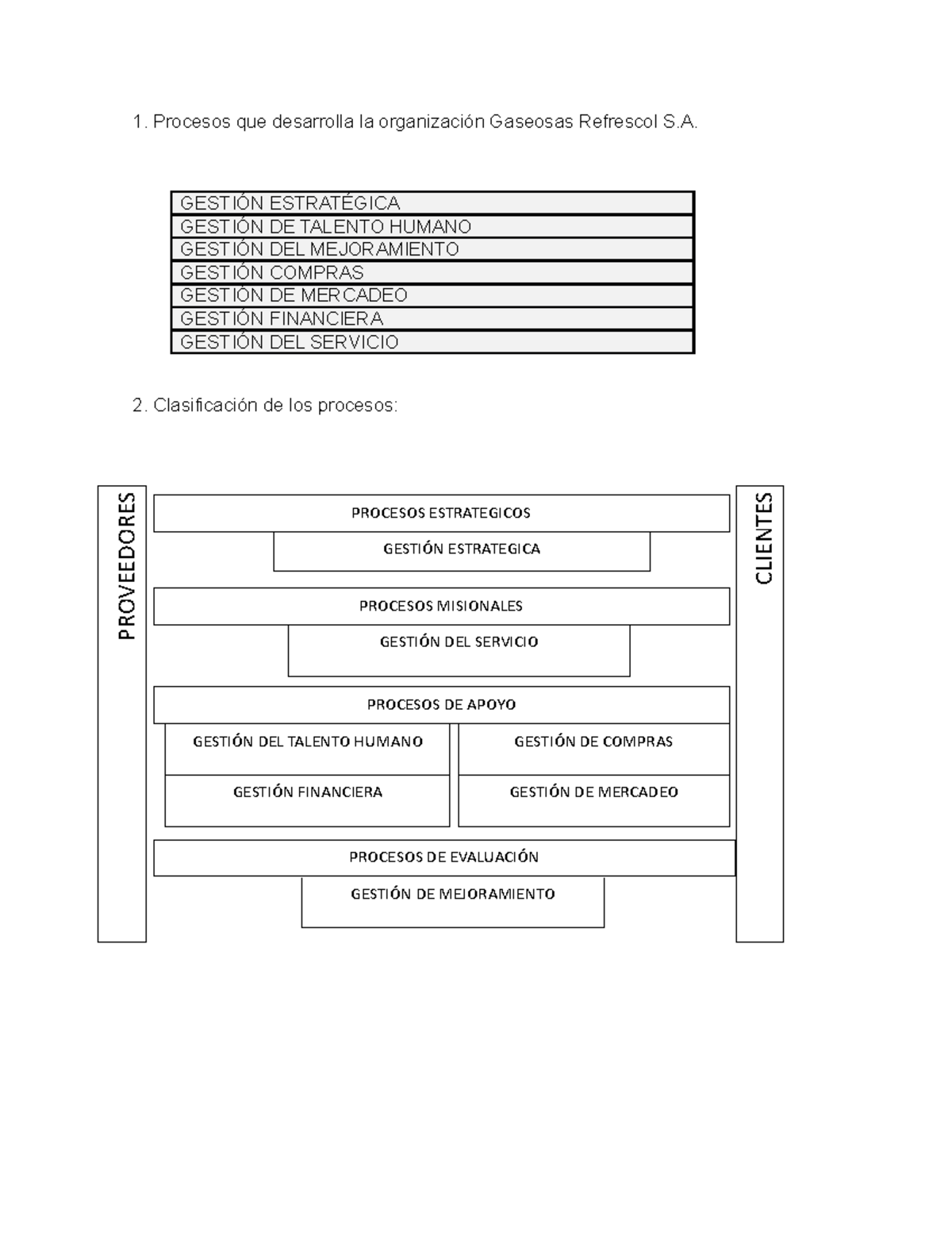 MACROPROCESO: Identificación de Procesos de la Empresa Refrescol S.A ...