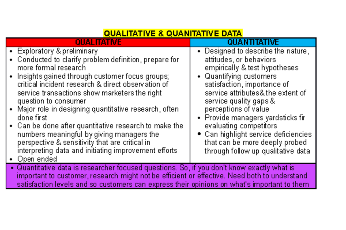 Qualitative vs Quantitative - QUALITATIVE & QUANITATIVE DATA ...