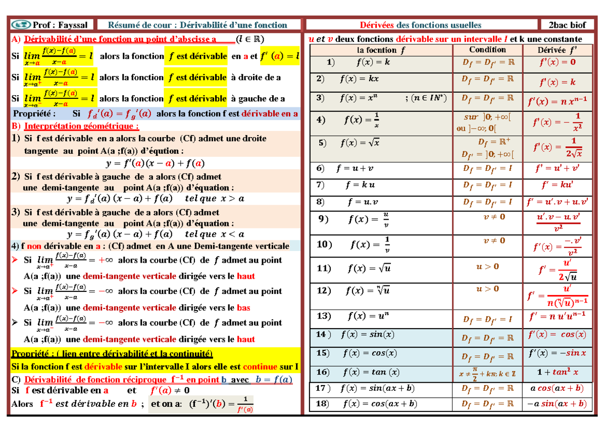 Résumé 02 dérivabilité+ Signe -BIOF - Prof : Fayssal Résumé de cour ...